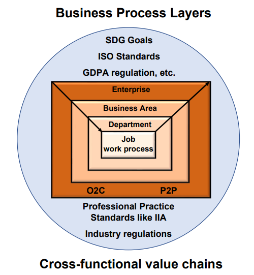 The Process Horizon web app: sophisticated simplicity