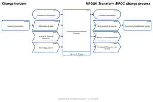 SIPOC process model & map as enabler for any transformational AI change ...