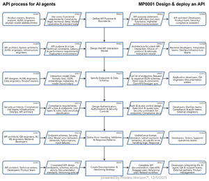 How to design an API for AI agents